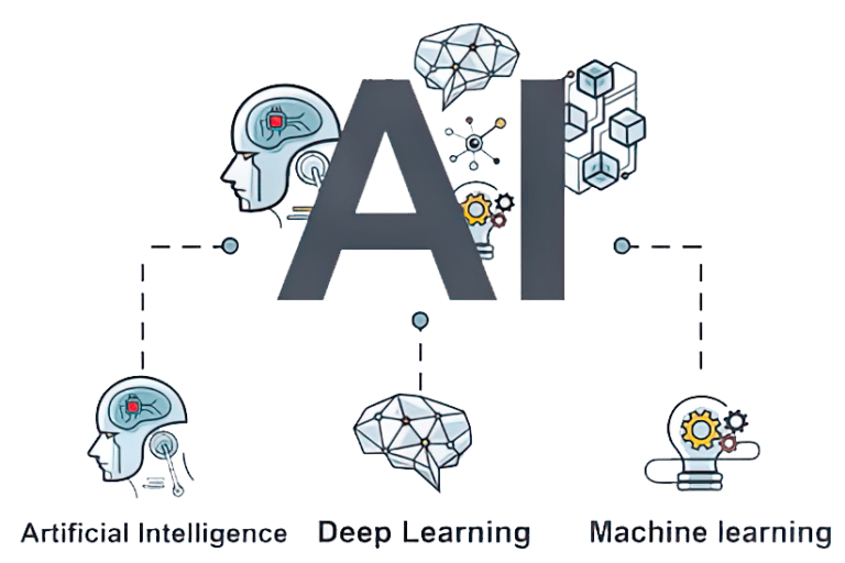 Enterprise Game Stack – Unleash the Full Potential of Your Team with ...